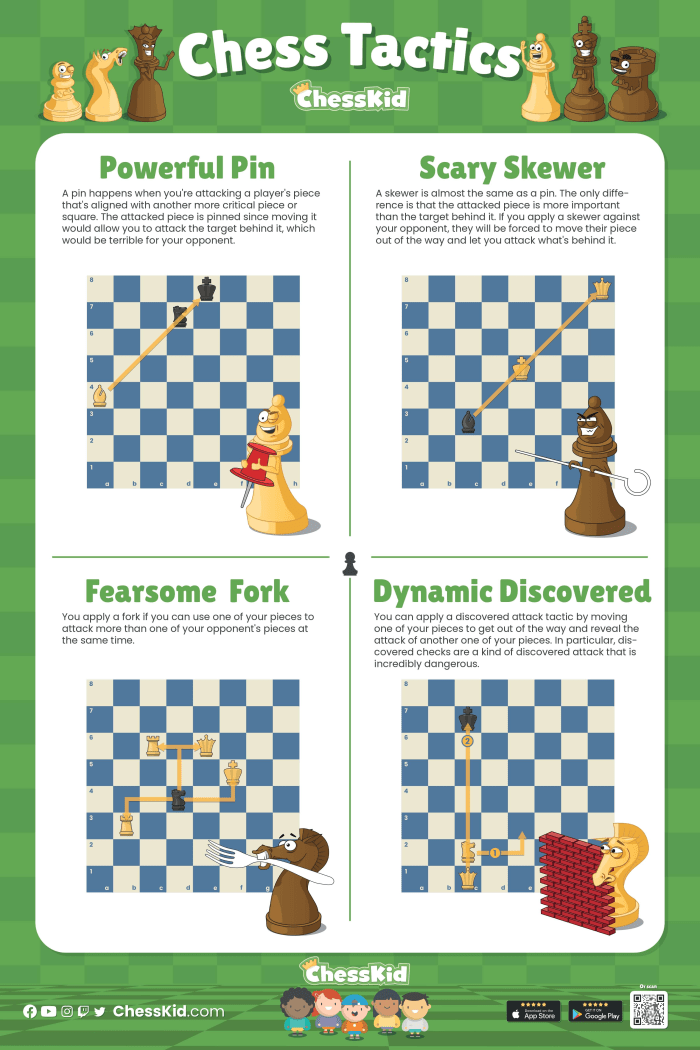Chess Tactics Chess Terms ChessKid